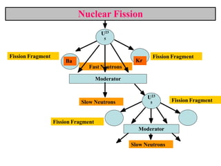 Nuclear Power plants | PPTX