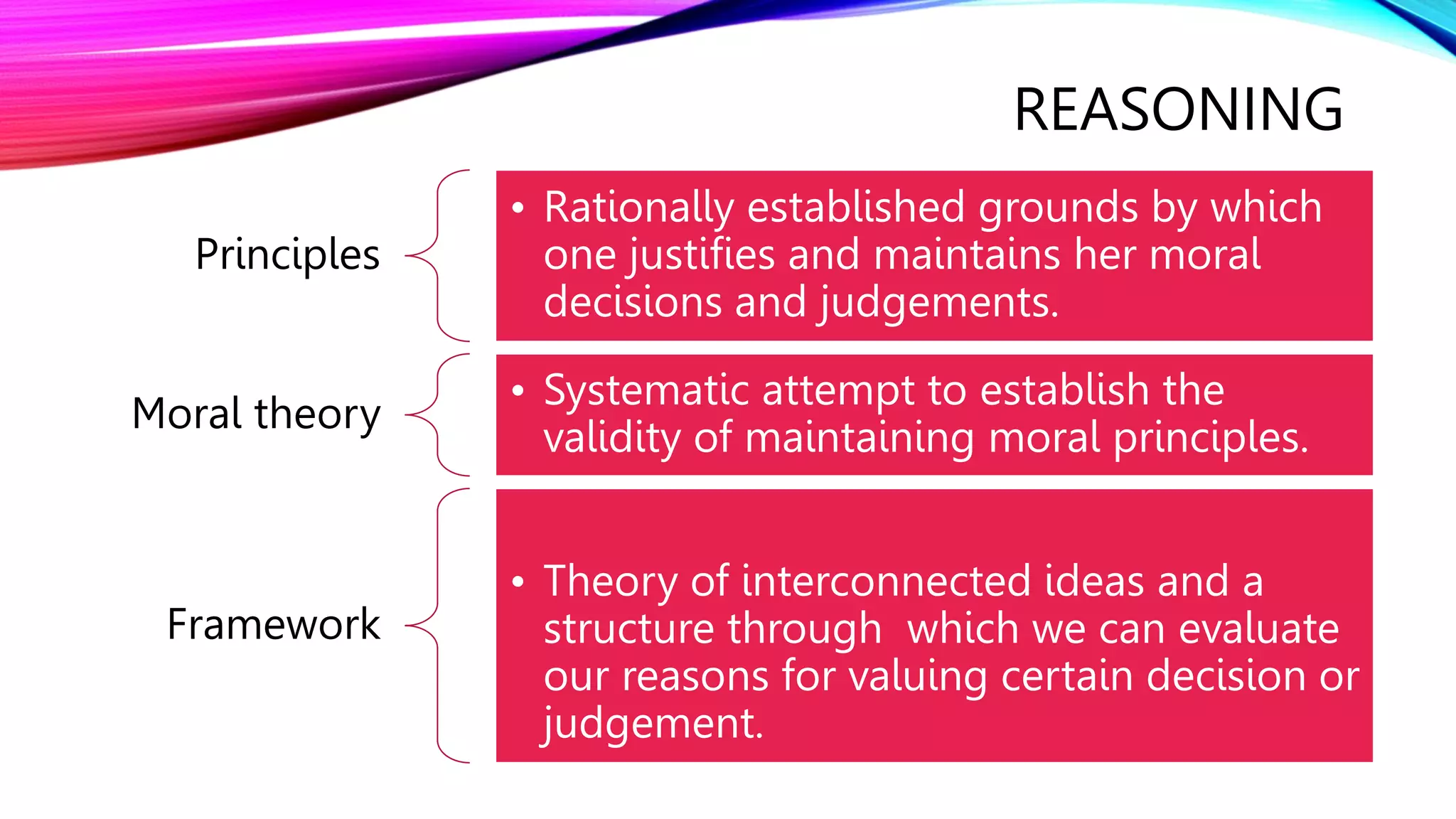 Unit 3. The Ethical Dimension of Human Existence.pptx