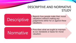 Unit 3. The Ethical Dimension of Human Existence.pptx