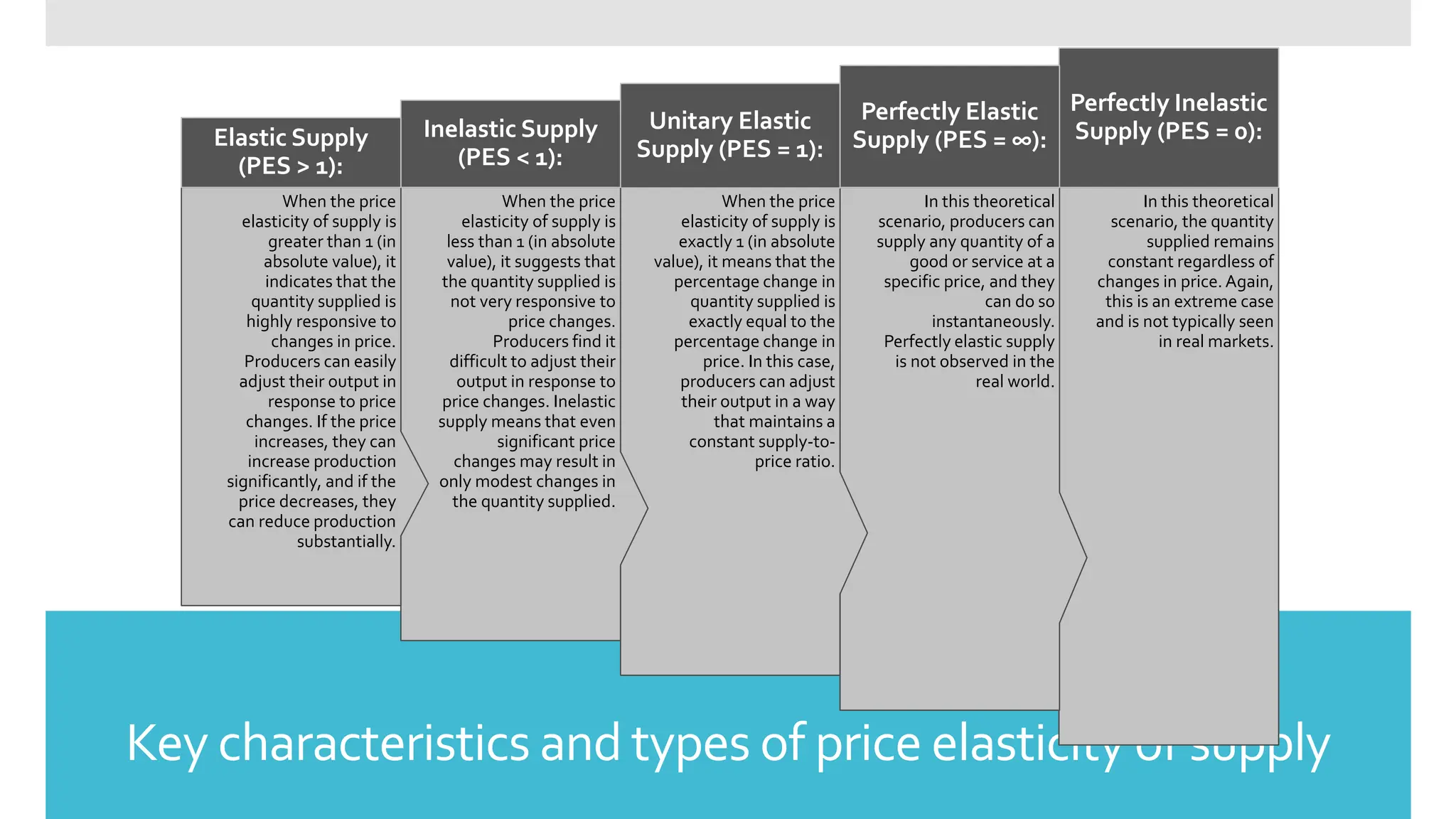 Law of Supply | PPTX