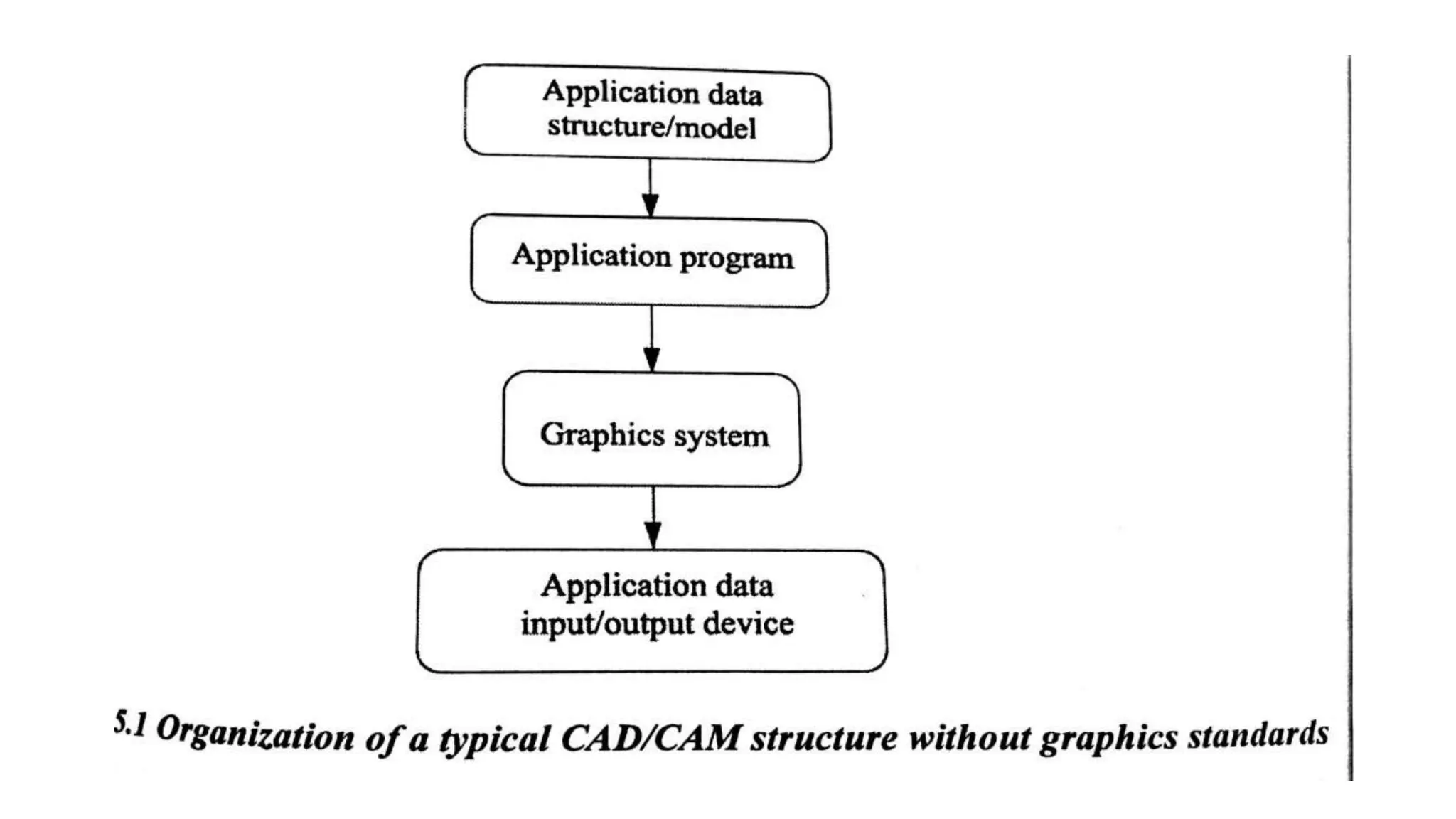 Unit 3-ASSEMBLY OF PARTS AND CAD STANDARDS.pptx
