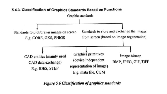 Unit 3-ASSEMBLY OF PARTS AND CAD STANDARDS.pptx