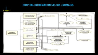 Babithas Notes on unit-3 Health/Nursing Informatics Technology | PPTX