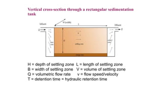 sedimentation | PPTX