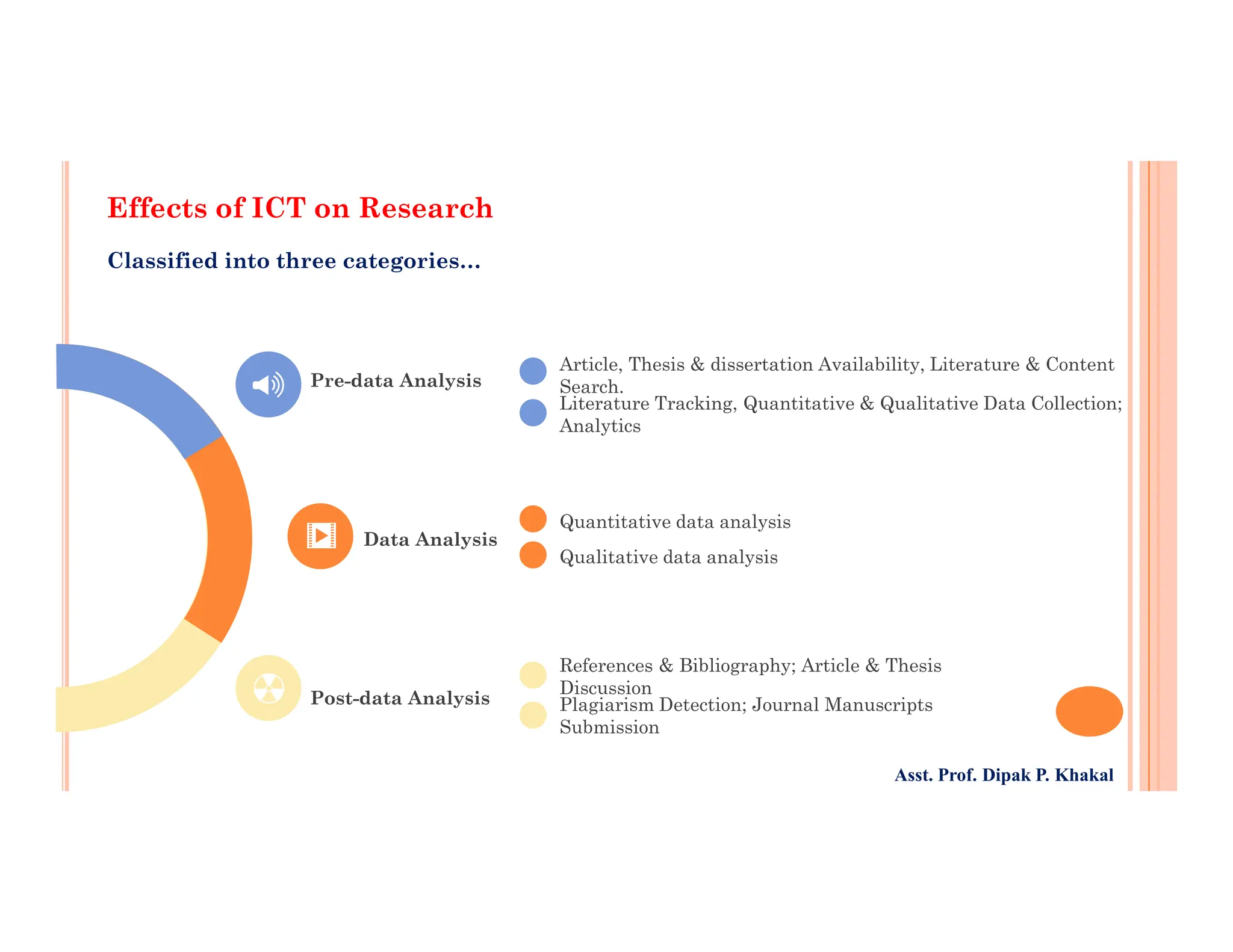 Unit 3.2 Application of ICT in Education.pdf