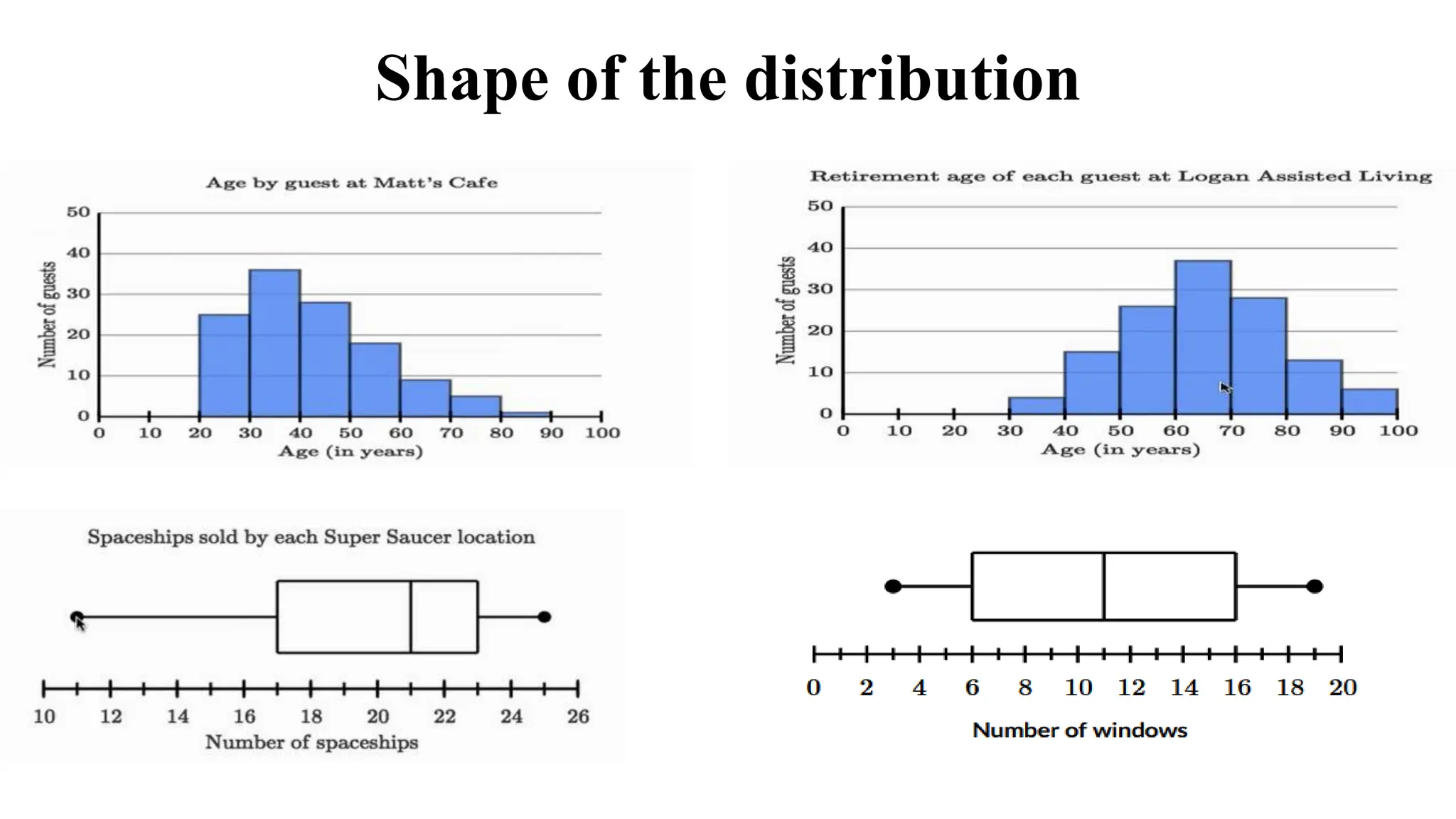 Unit 3 univariate Analysis Exploratory Data Analysis | PPTX
