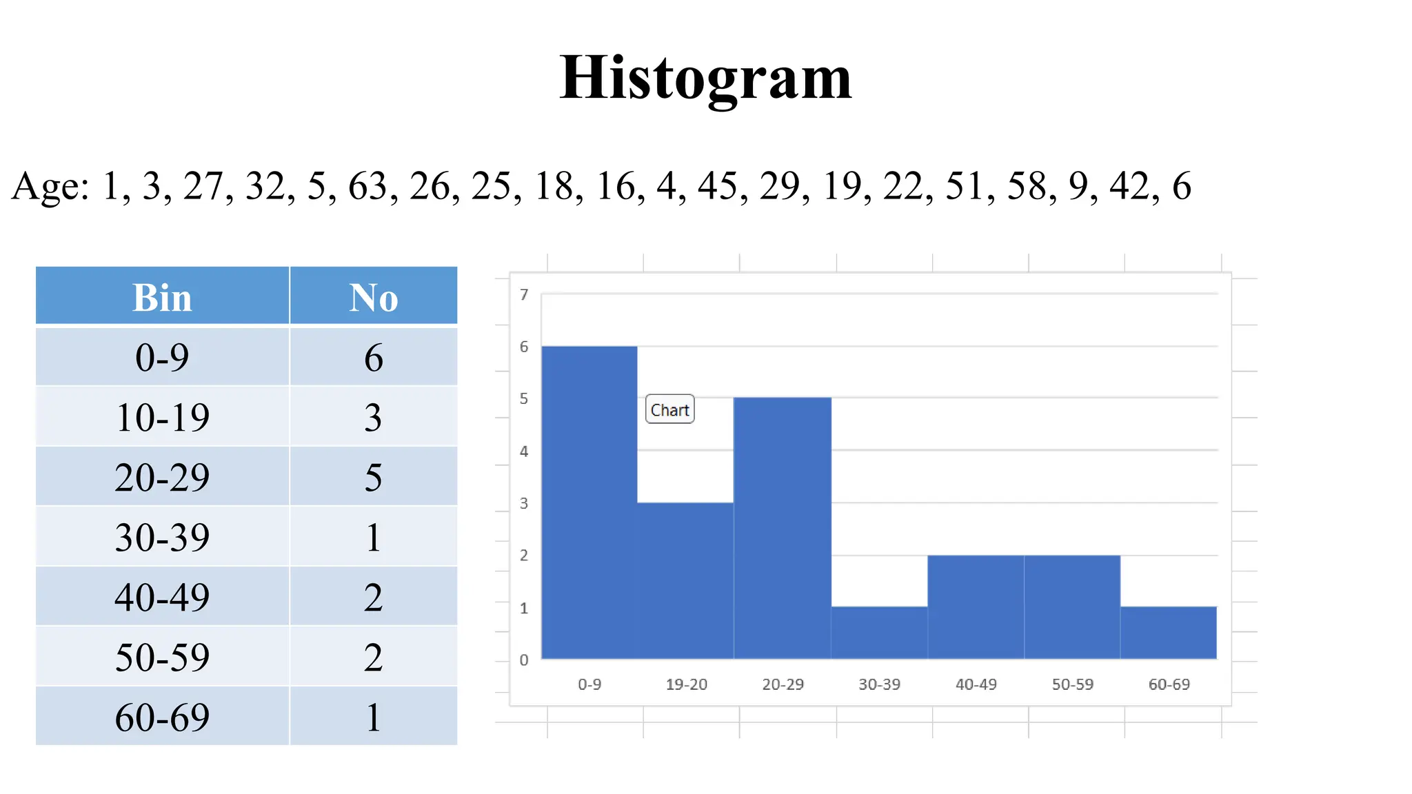 Unit 3 univariate Analysis Exploratory Data Analysis | PPTX