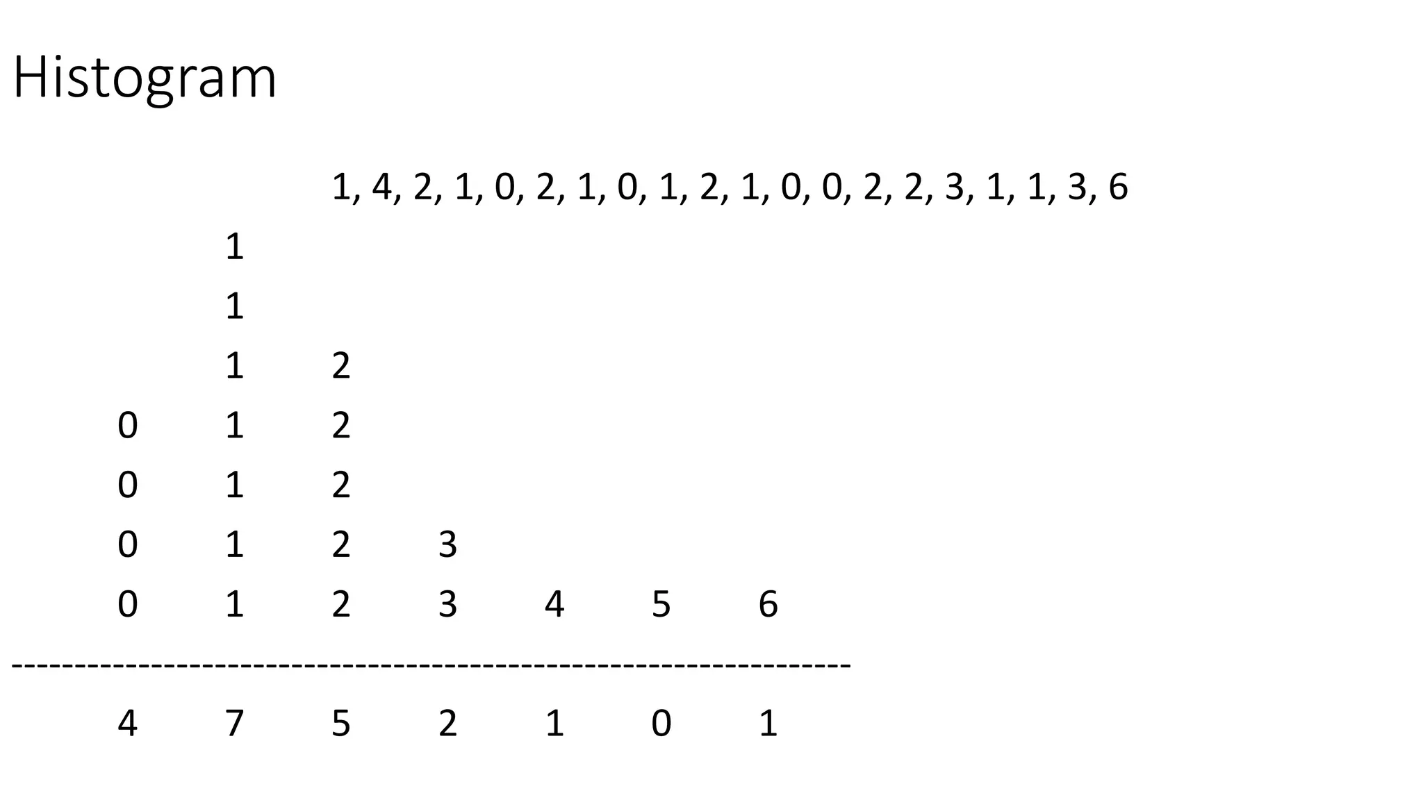 Unit 3 univariate Analysis Exploratory Data Analysis | PPTX