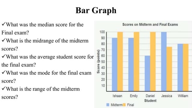 Unit 3 univariate Analysis Exploratory Data Analysis | PPTX