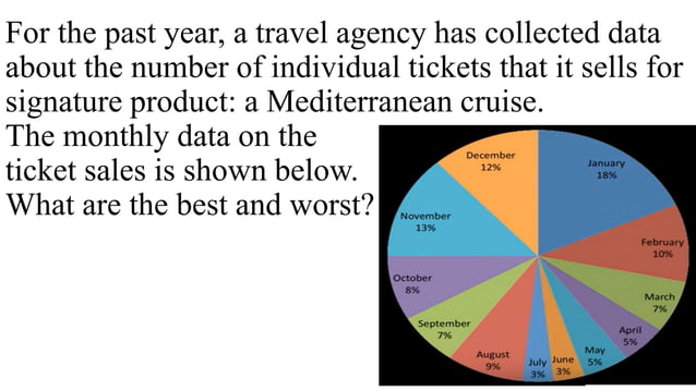 Unit 3 univariate Analysis Exploratory Data Analysis | PPTX