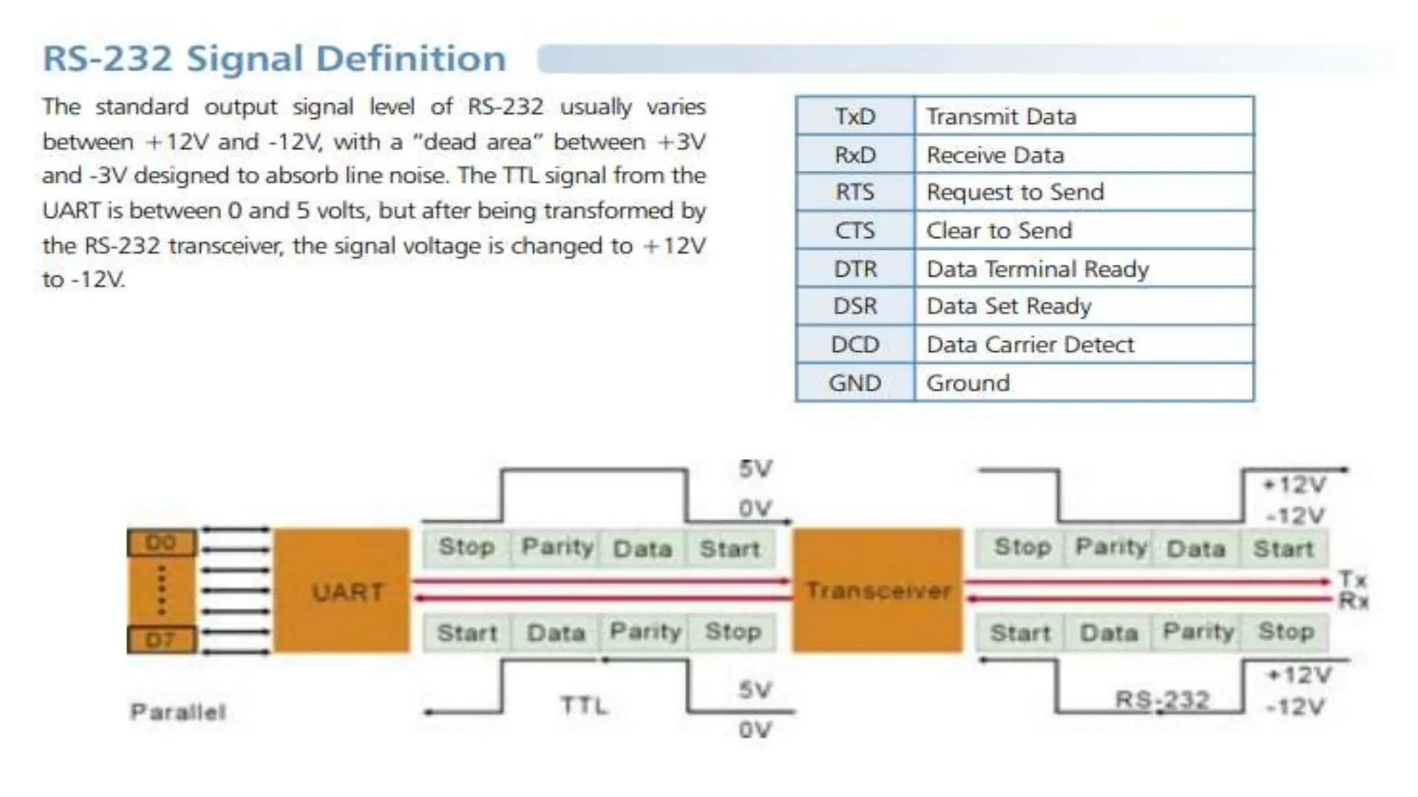 Unit 3 Timer And Counter And There Application Pptx