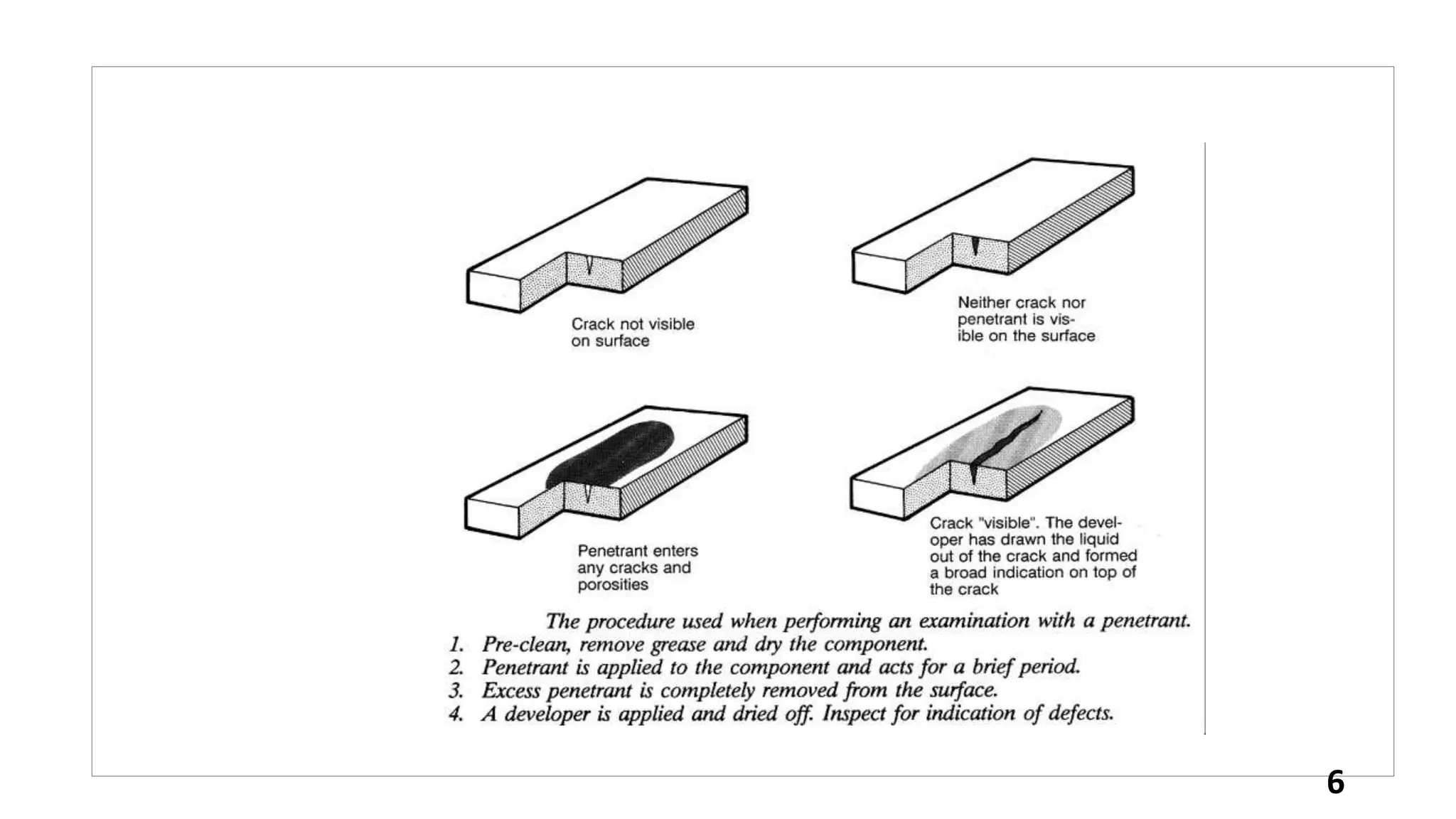 Non-destructive testing(NDT) is a wide group of analysis techniques ...