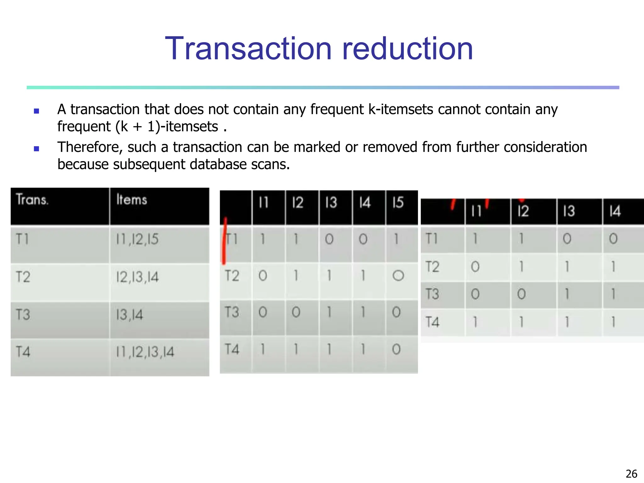Unit 32 Mining Frquent Patterns Part1ppt Databases Computer Software And Applications