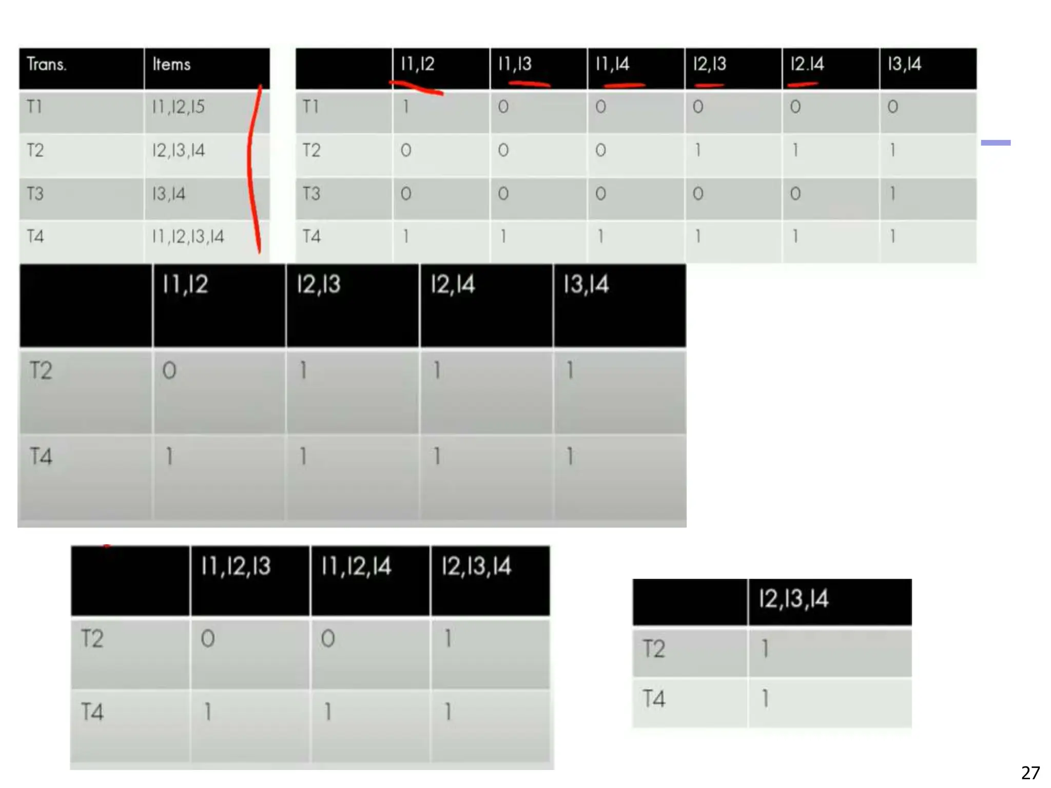 Unit 32 Mining Frquent Patterns Part1ppt Databases Computer Software And Applications