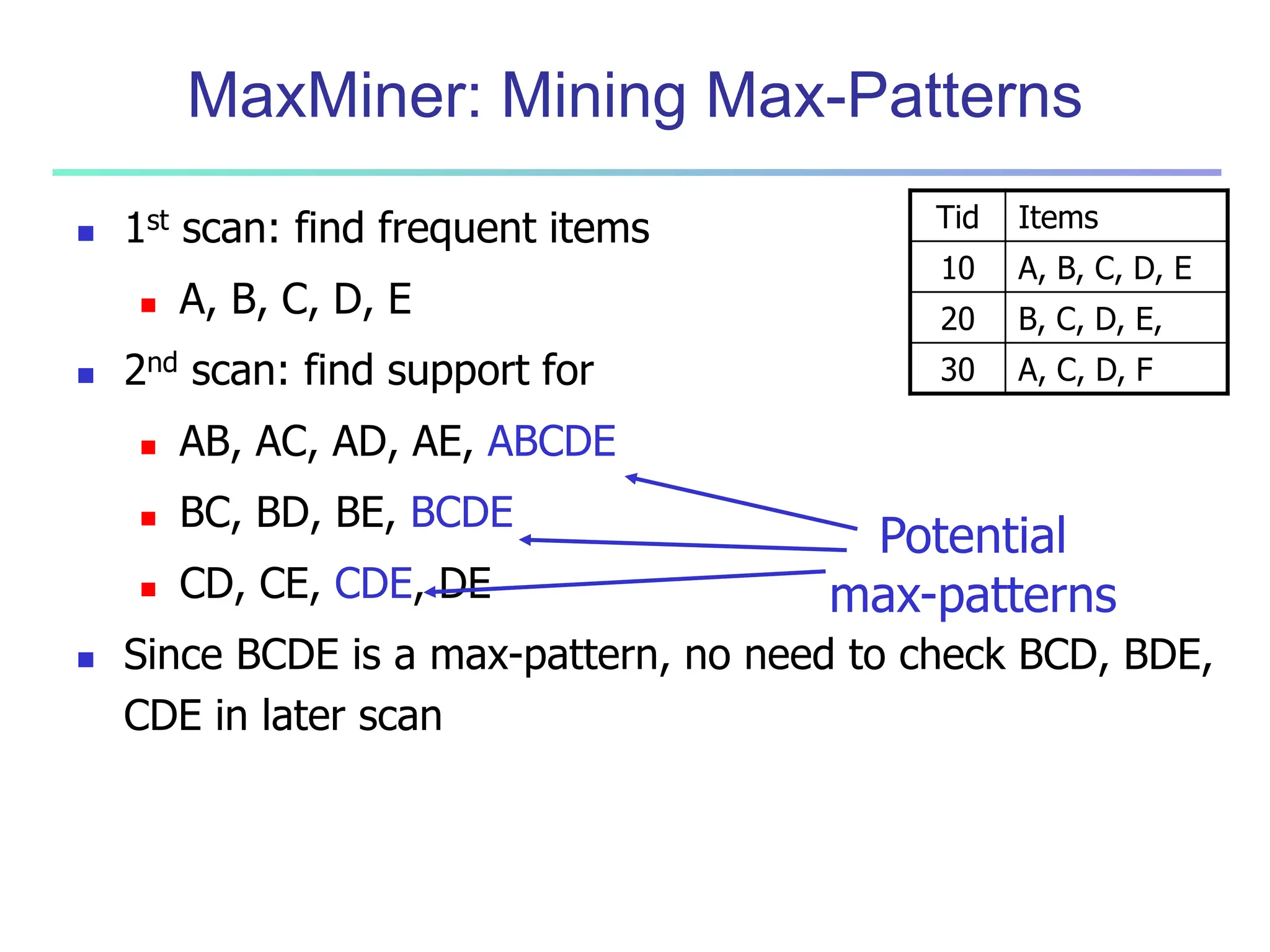 Unit 32 Mining Frquent Patterns Part1ppt Databases Computer Software And Applications