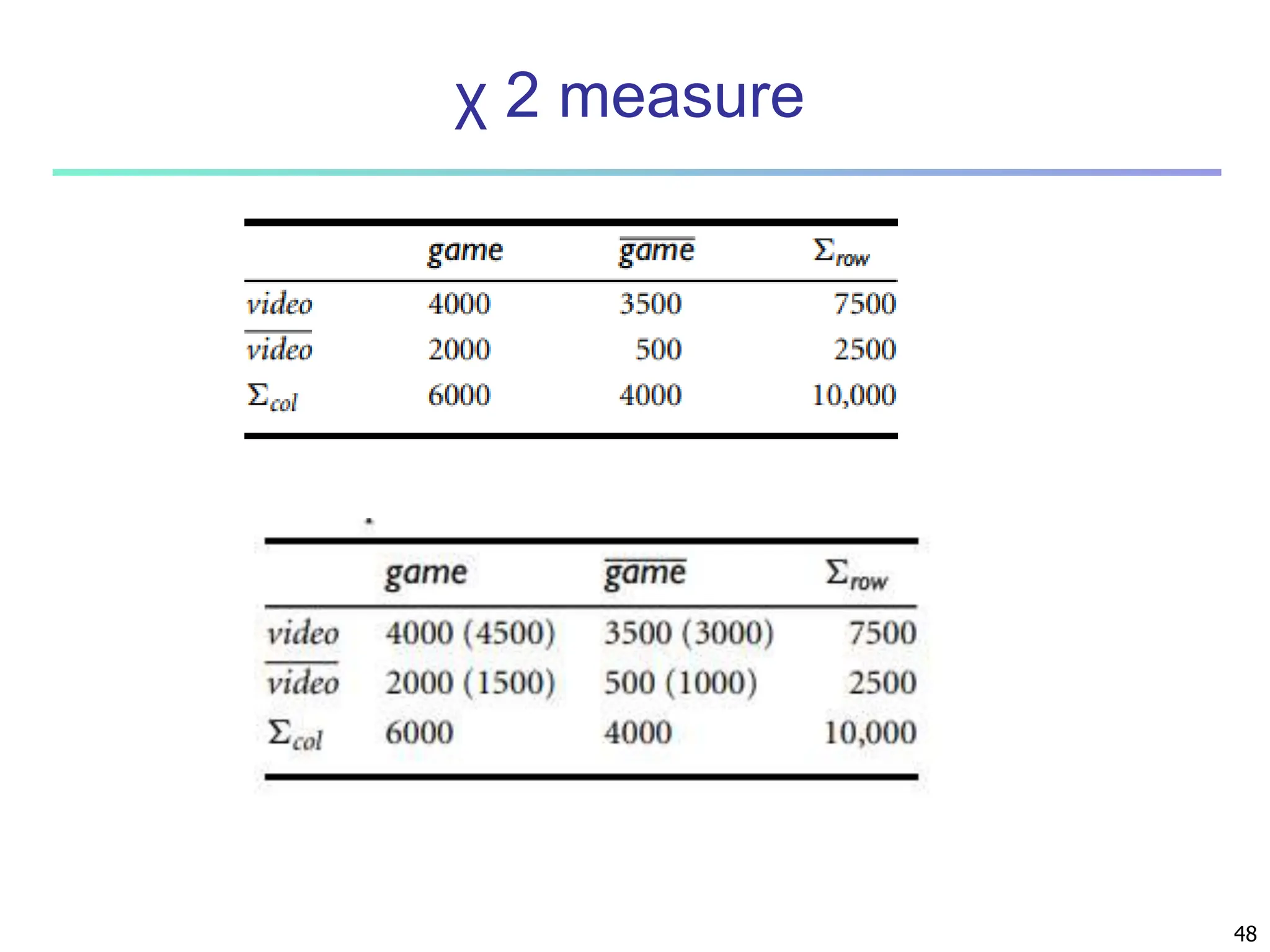 Unit 32 Mining Frquent Patterns Part1ppt Databases Computer Software And Applications