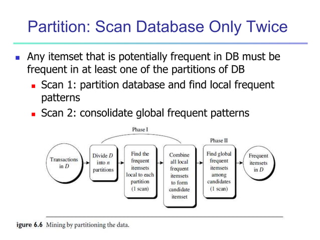 UNIT 3.2 -Mining Frquent Patterns (part1).ppt | Databases | Computer Software and Applications