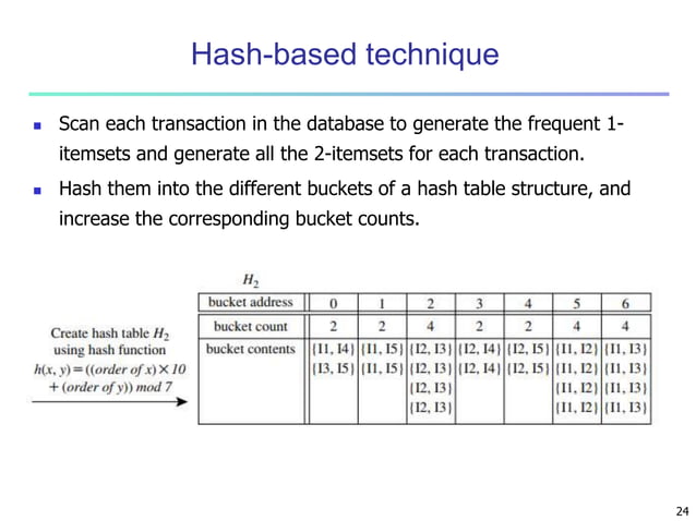 Unit 32 Mining Frquent Patterns Part1ppt Databases Computer Software And Applications