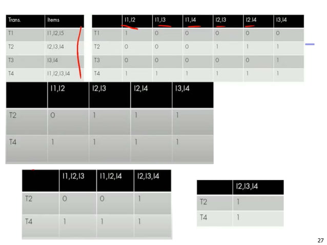 UNIT 3.2 -Mining Frquent Patterns (part1).ppt | Databases | Computer Software and Applications