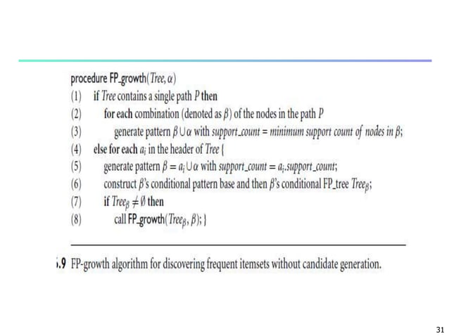 Unit 32 Mining Frquent Patterns Part1ppt Databases Computer Software And Applications