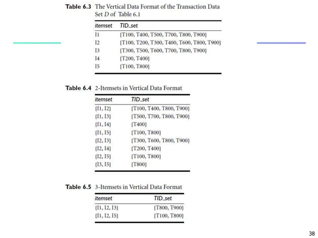 UNIT 3.2 -Mining Frquent Patterns (part1).ppt | Databases | Computer Software and Applications