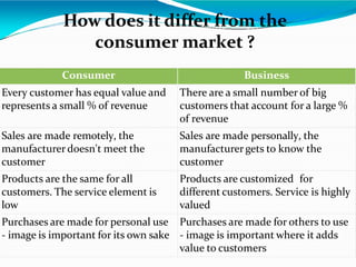 Unit 3 customer relationship management.pptx