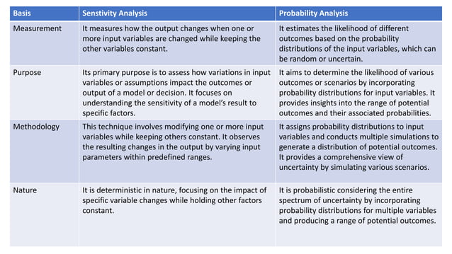 Unit 3abou information system presenatation | PPT