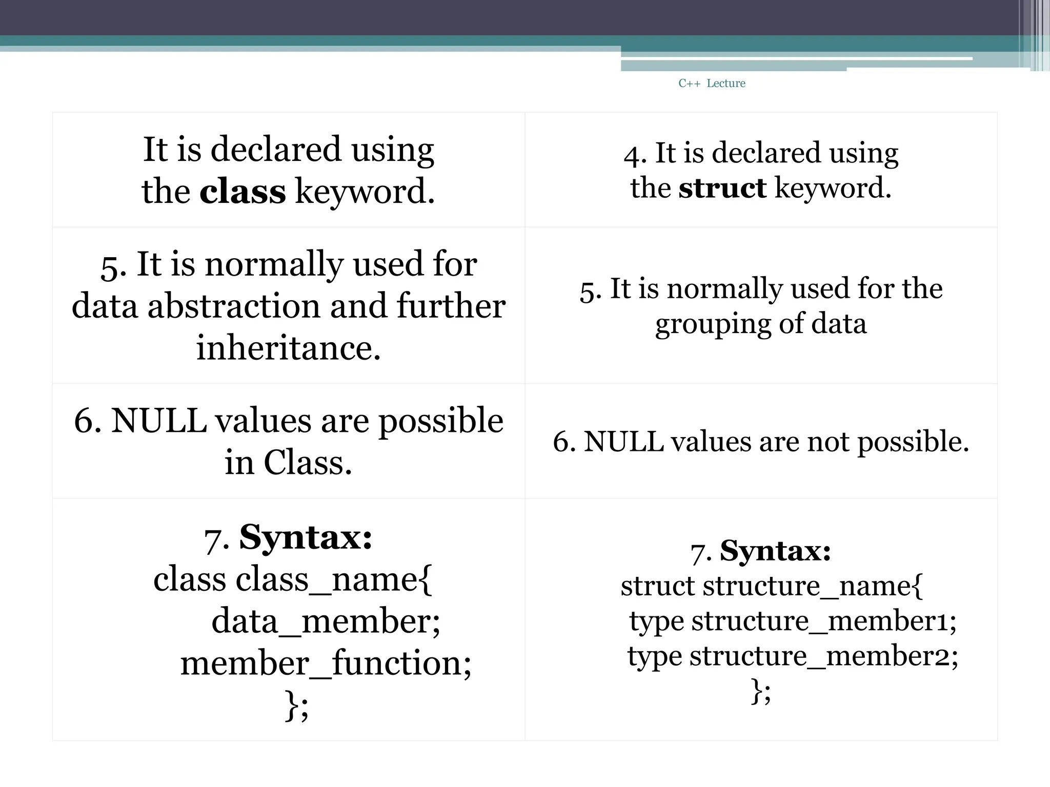 UNIT3 on object oriented programming.pptx