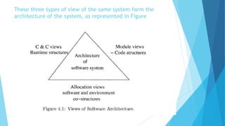software engineering Architecture and design Unit 3.pptx