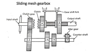 Unit 3 TRANSMISSION SYSTEMS.........pptx
