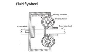 Unit 3 TRANSMISSION SYSTEMS.........pptx