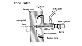 Unit 3 TRANSMISSION SYSTEMS.........pptx