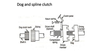 Unit 3 TRANSMISSION SYSTEMS.........pptx