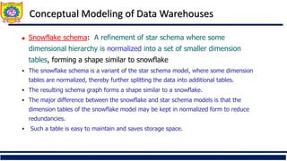 Data Warehouse and Architecture, OLAP Operation | PDF