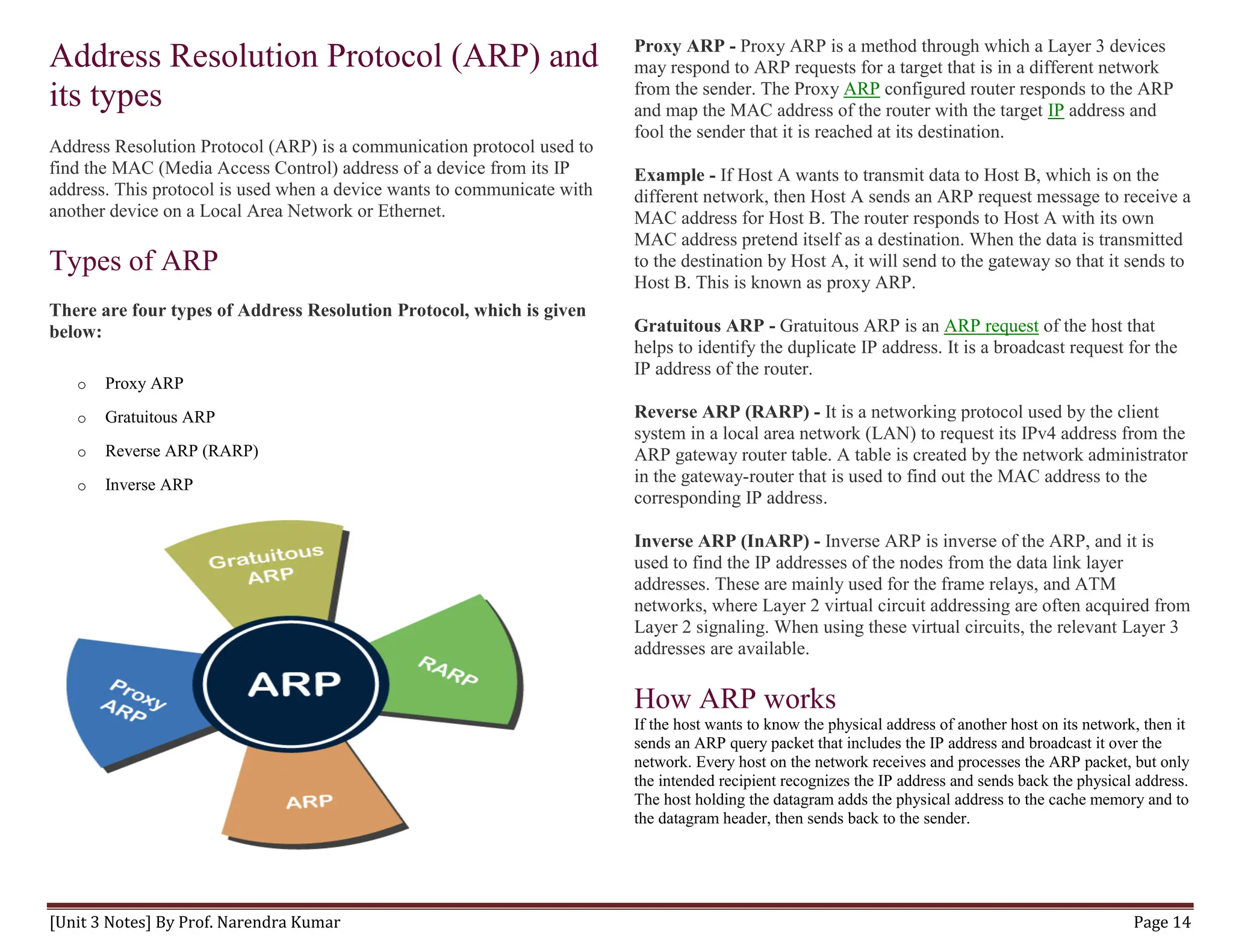 AKTU Computer Networks notes --- Unit 3.pdf