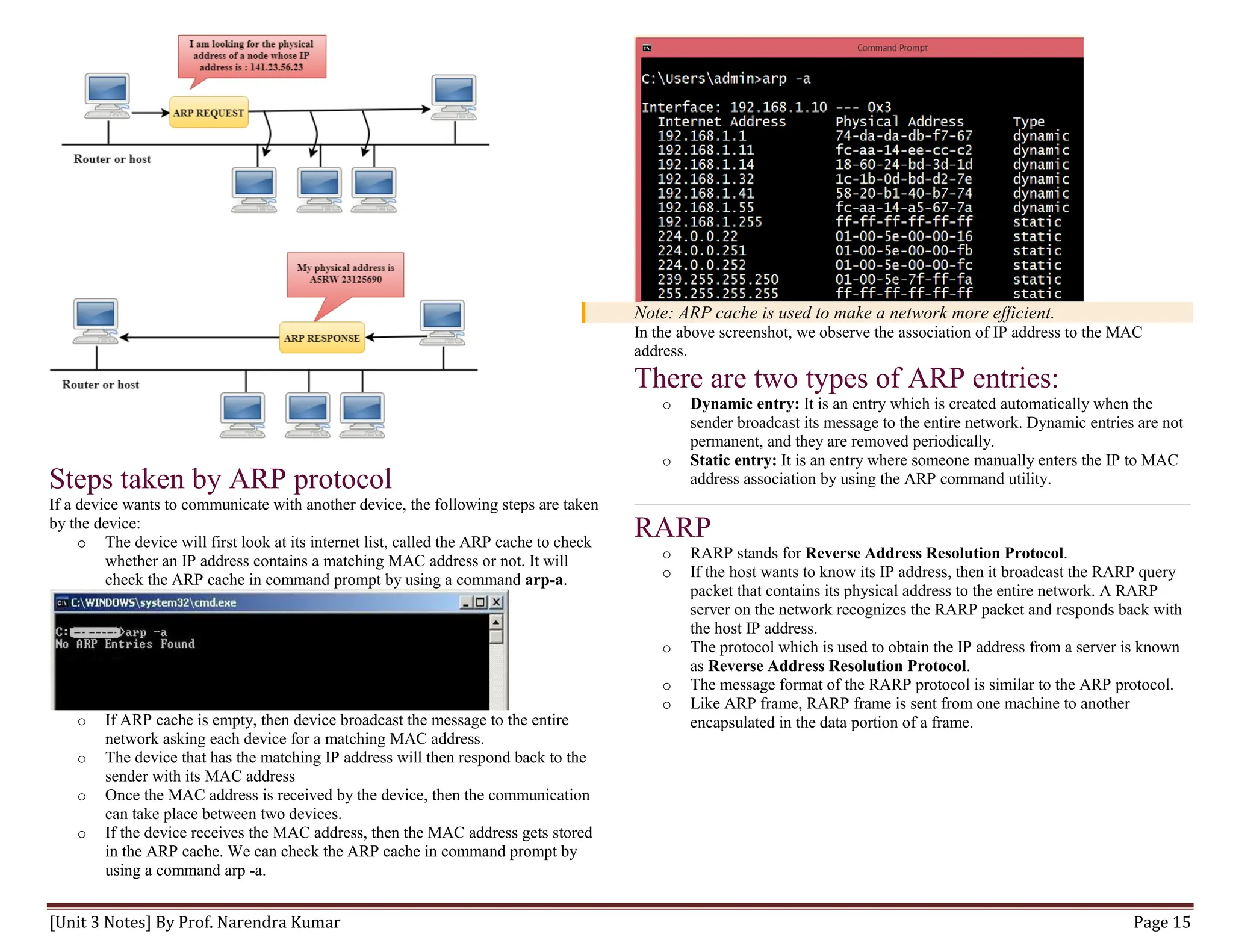 AKTU Computer Networks notes --- Unit 3.pdf