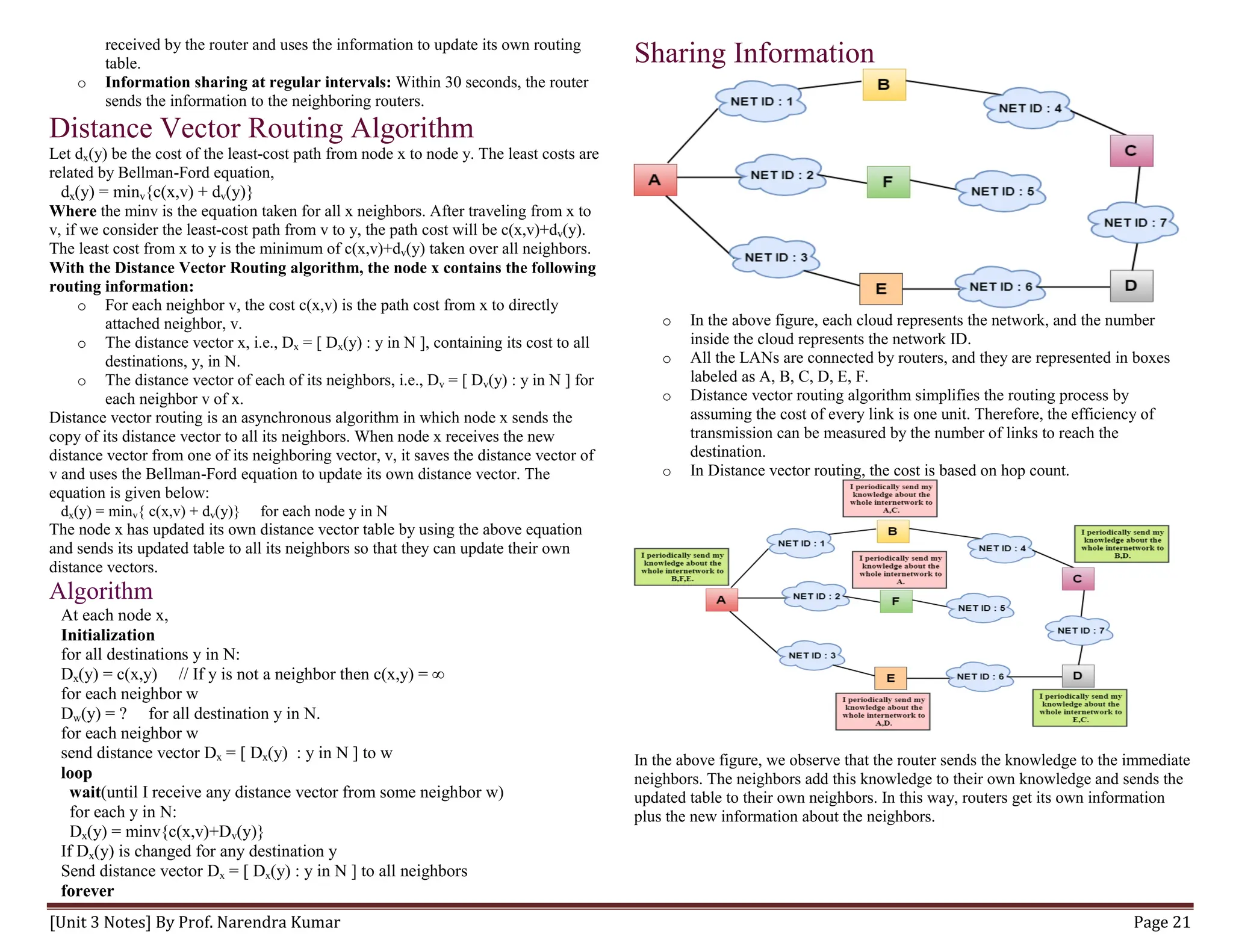 AKTU Computer Networks notes --- Unit 3.pdf