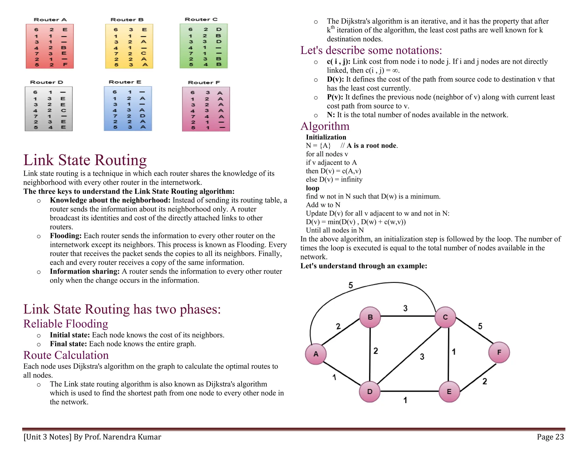 AKTU Computer Networks notes --- Unit 3.pdf