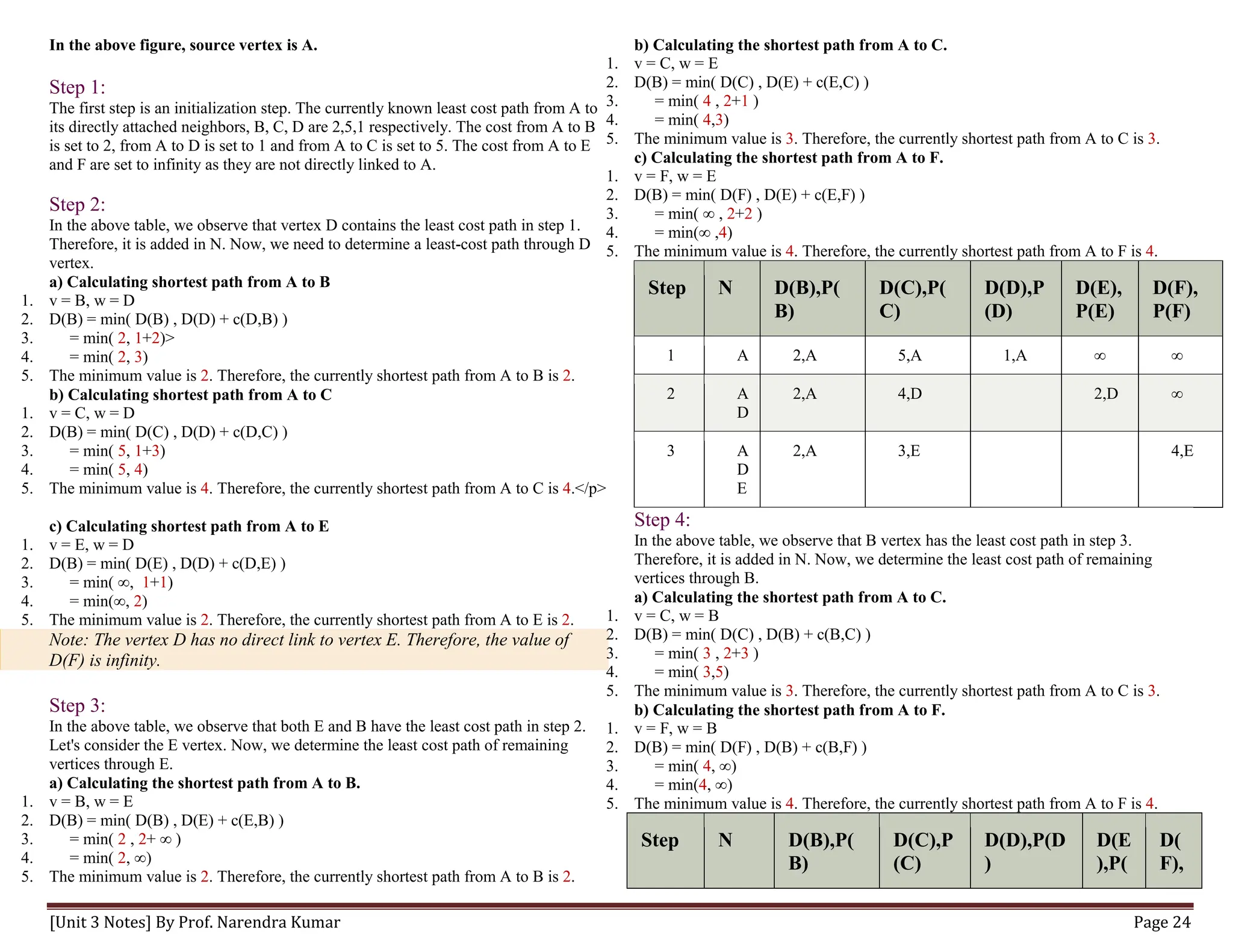 AKTU Computer Networks notes --- Unit 3.pdf