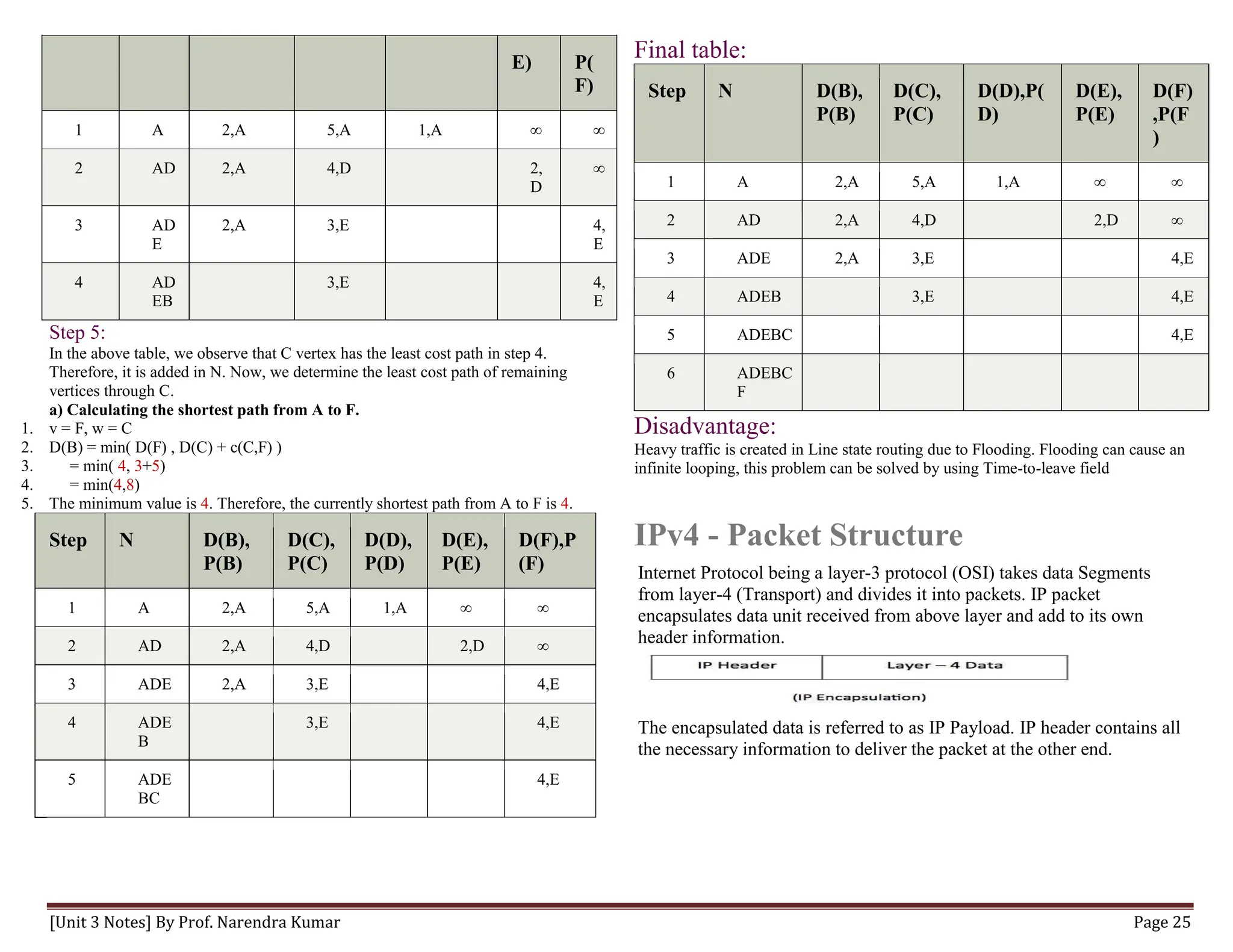 AKTU Computer Networks notes --- Unit 3.pdf