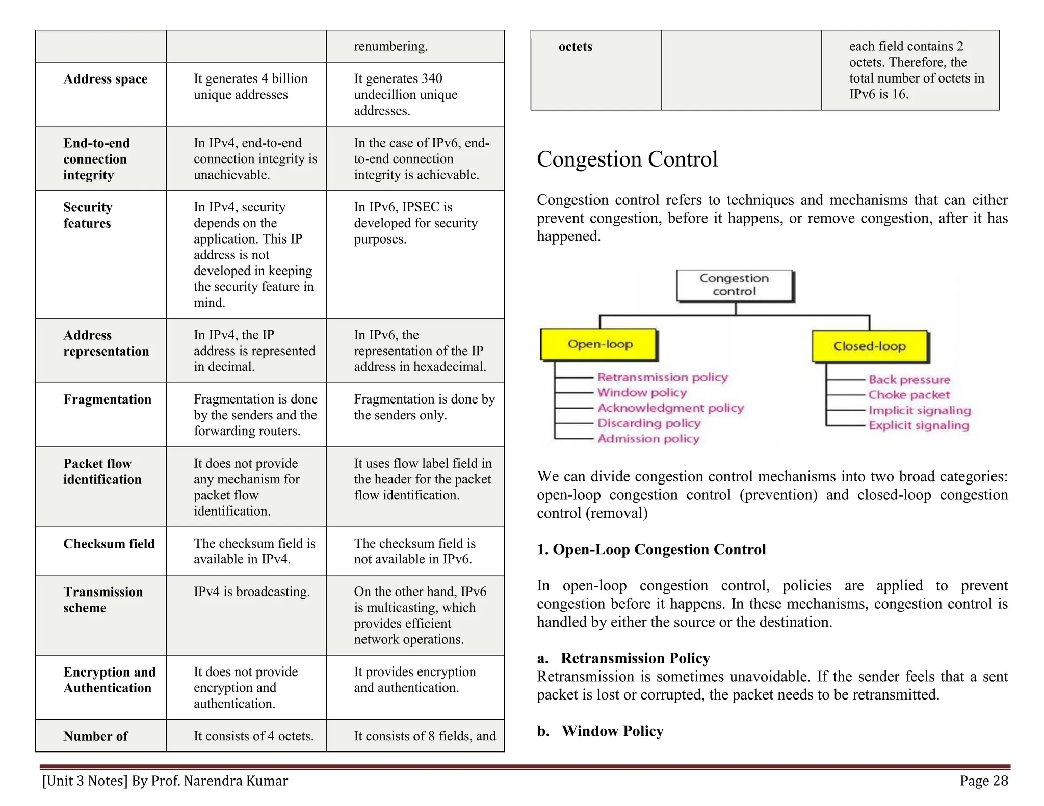 AKTU Computer Networks notes --- Unit 3.pdf
