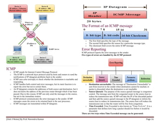 AKTU Computer Networks notes --- Unit 3.pdf