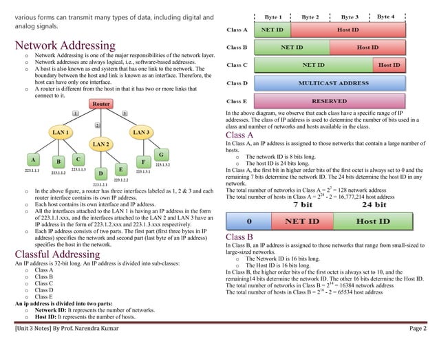 AKTU Computer Networks notes --- Unit 3.pdf