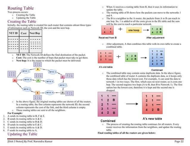 Aktu Computer Networks Notes Unit 3pdf