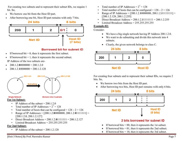 AKTU Computer Networks notes --- Unit 3.pdf
