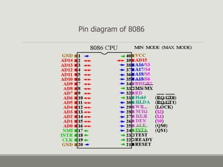 Memory Interfacing of 8086 with DMA 8257 | PPT