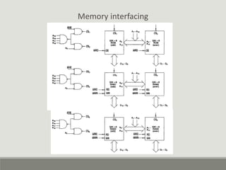 Memory Interfacing of 8086 with DMA 8257 | PPT