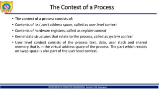 Unit 3.1 The Structure of Process, Process Control, Process Scheduling.ppt