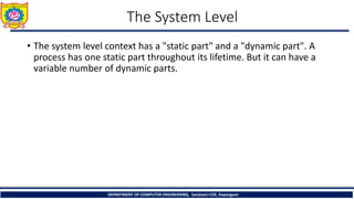 Unit 3.1 The Structure of Process, Process Control, Process Scheduling.ppt