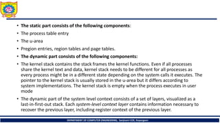 Unit 3.1 The Structure of Process, Process Control, Process Scheduling.ppt